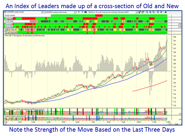 Ian Woodward s Investing Blog The Stock Market Has Met An Immovable 